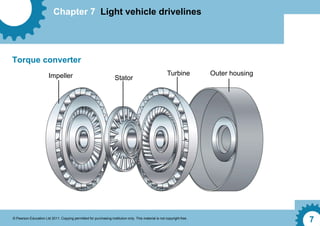 Light vehicle drive line.ppt