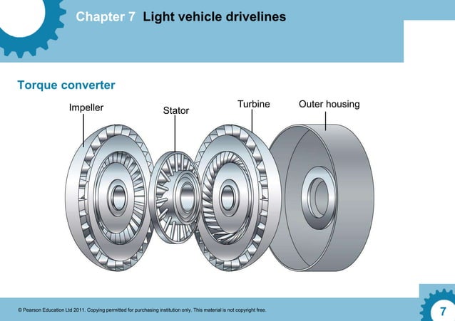 Light vehicle drive line.ppt