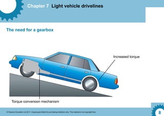 Light vehicle drive line.ppt