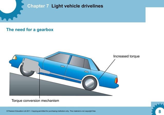 Light vehicle drive line.ppt