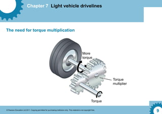 Light vehicle drive line.ppt