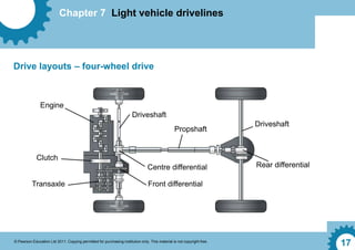 Light vehicle drive line.ppt