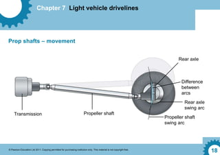 Light vehicle drive line.ppt