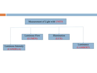 Light | PPTX | Eye and Vision Conditions | Diseases and Conditions