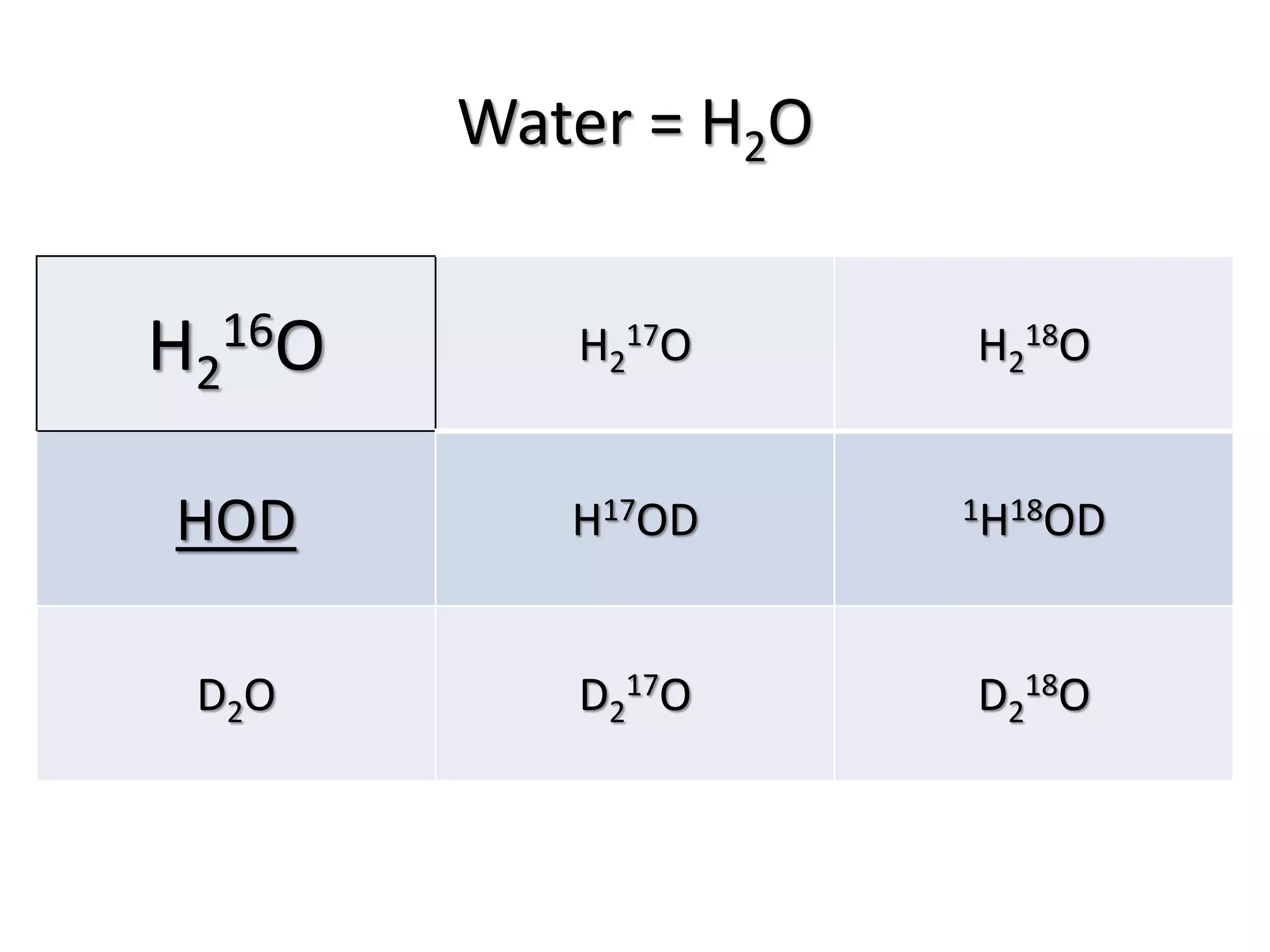 Light water as beverage | PDF