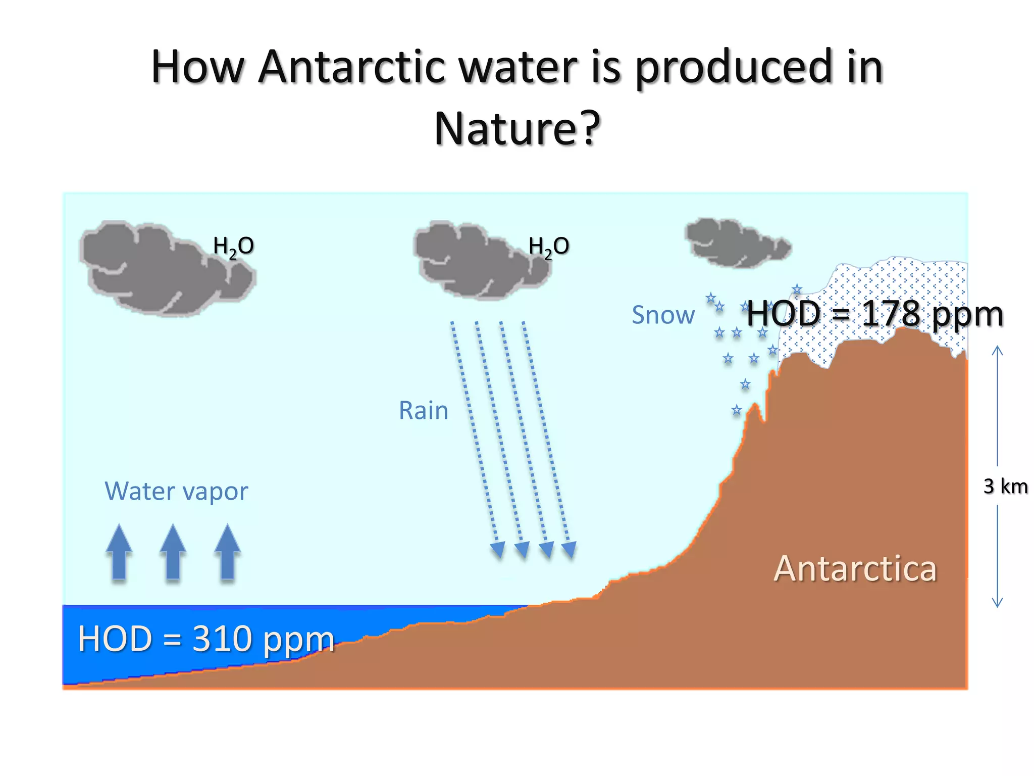 Light water as beverage | PDF
