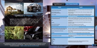 Light wave1010 | PDF