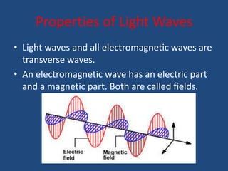 Light waves | PPT