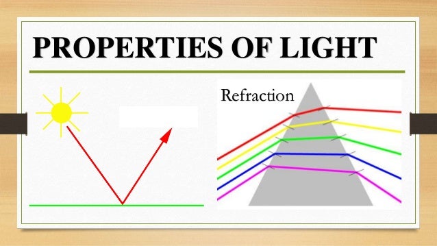 Introduction to Light Waves