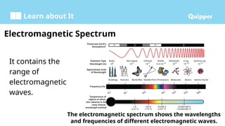 LIGHT WAVES from QUIPPER PHYSICS GRADE 7 | PPTX