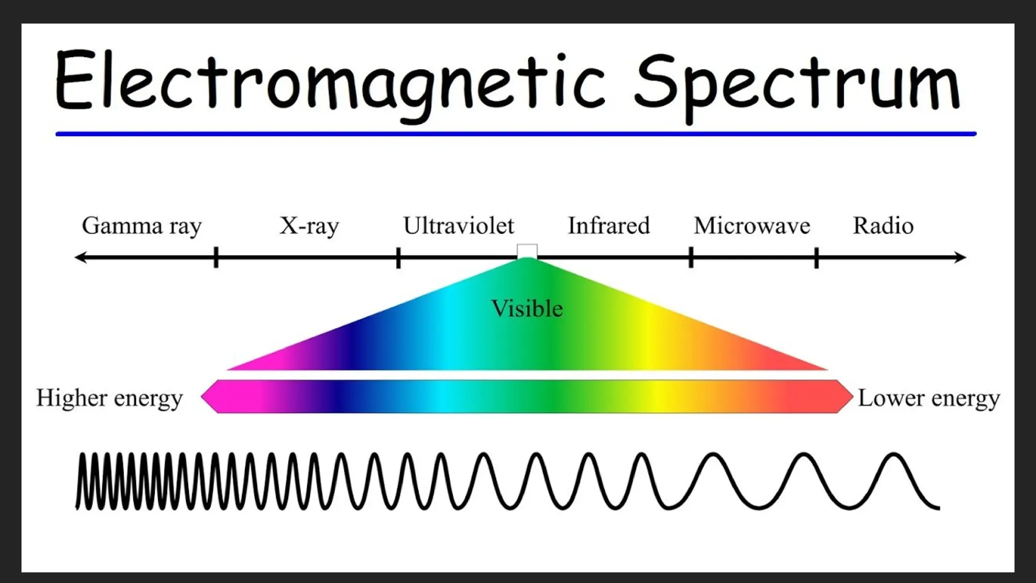 Lesson 4 Light Waves for Grade 8 Science | PPTX