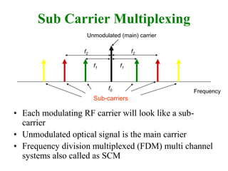 Lightwave_systems.ppt