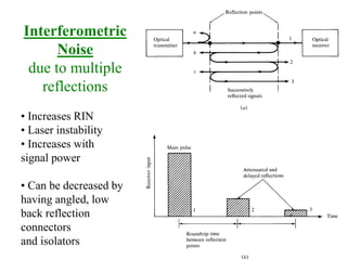 Lightwave_systems.ppt