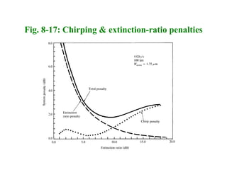 Lightwave_systems.ppt