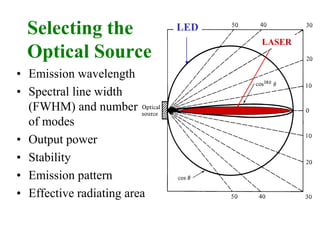 Lightwave_systems.ppt