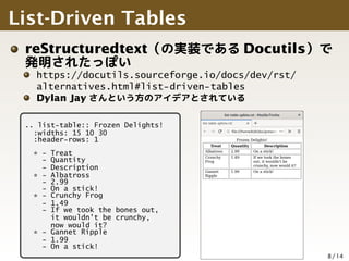表とリスト（List Driven Table in LaTeX ） | PPT