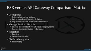 Lightweight ESB Alternatives | PPT
