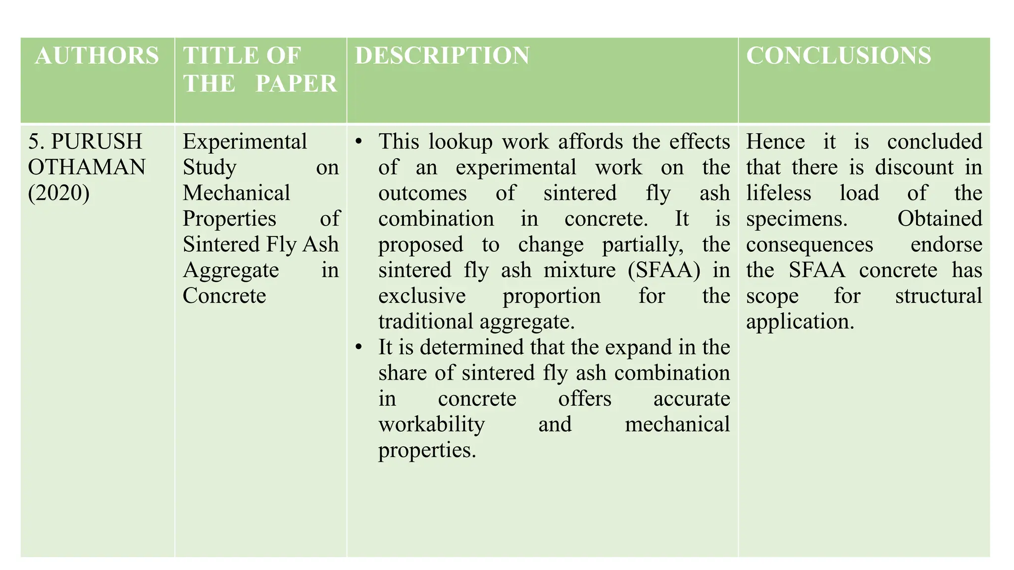 light weight aggregate ppt.pptxthyhyjhhht | PPTX