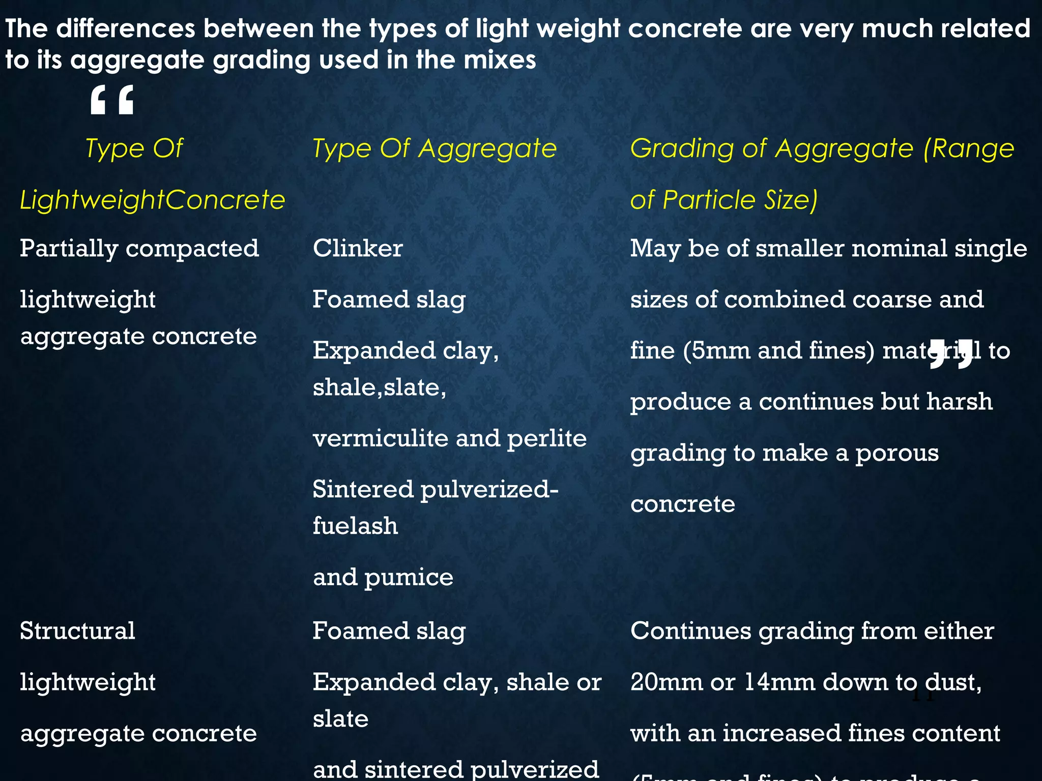 Lightweight and heavyweight concrete | PPT