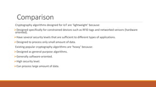 Light Weight Cryptography for IOT.pptx