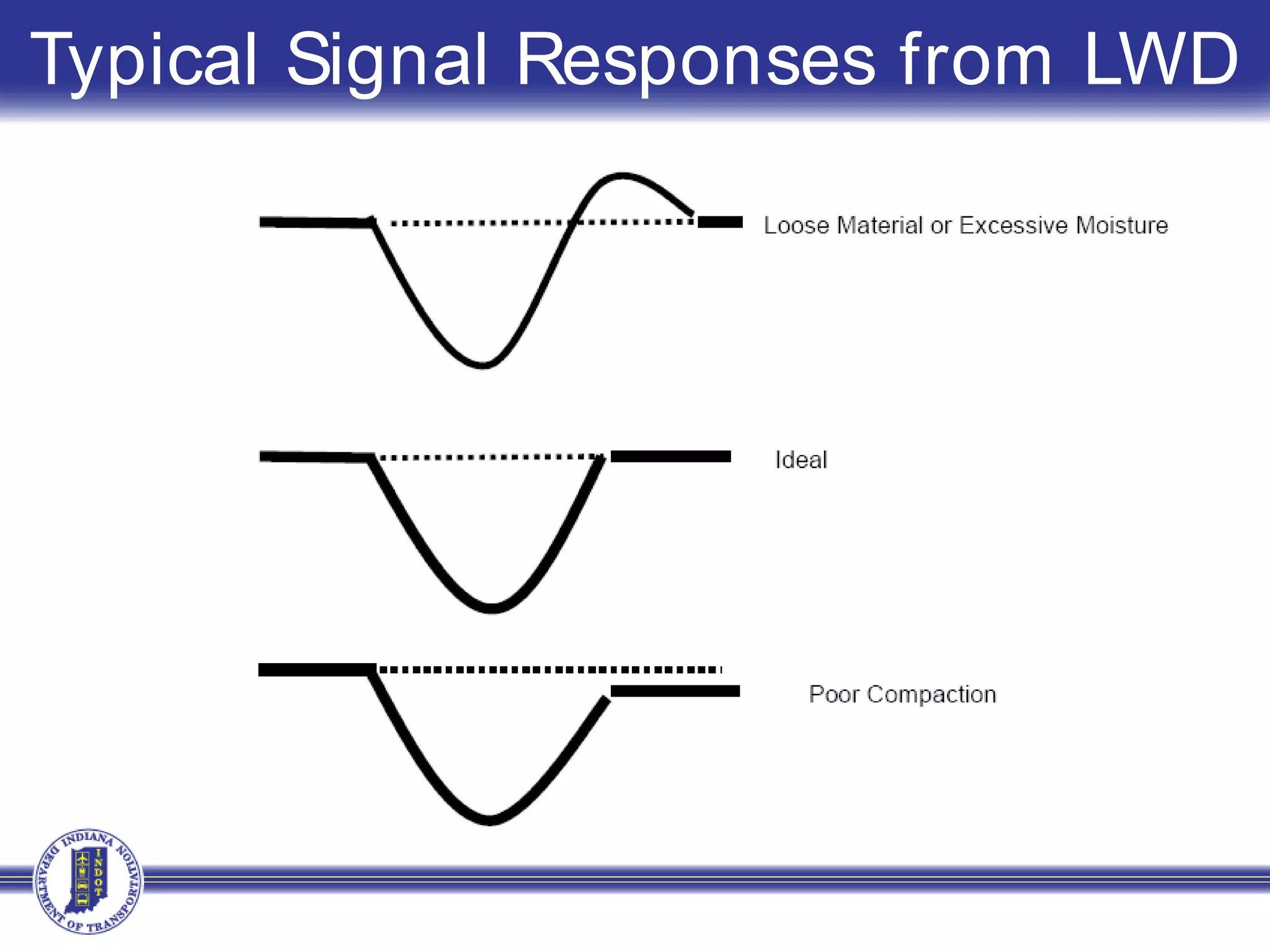Light_Weight_Deflectometer_LWD.pdf