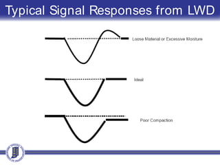 Light_Weight_Deflectometer_LWD.pdf
