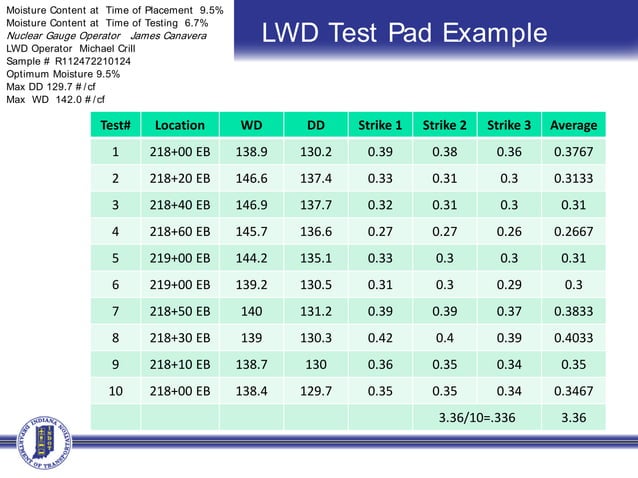 Light_Weight_Deflectometer_LWD.pdf | Standardized Testing | Educational ...