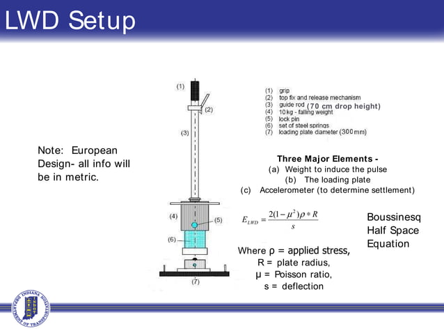 Light_Weight_Deflectometer_LWD.pdf | Standardized Testing | Educational ...