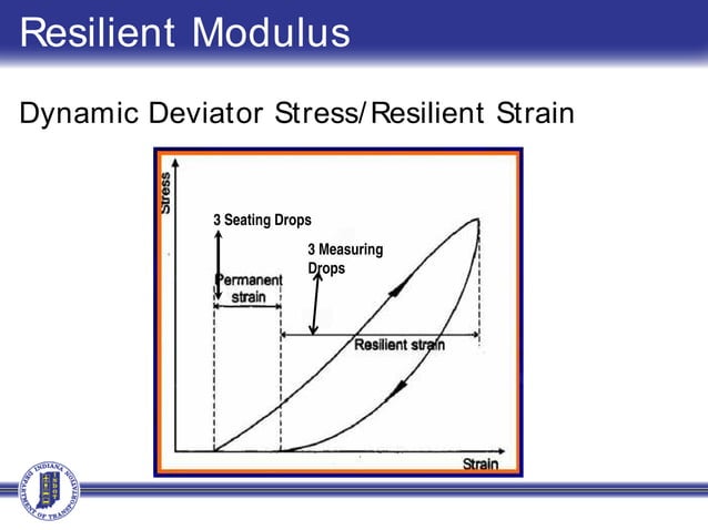 Light_Weight_Deflectometer_LWD.pdf | Standardized Testing | Educational ...