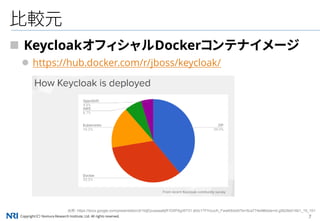 Lightweight Keycloak | PDF | Programming Languages | Computing
