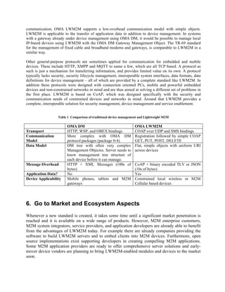 Lightweight M2M | PDF