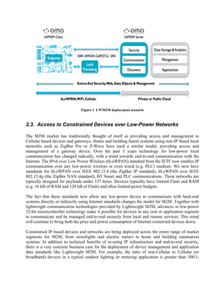 Lightweight M2M | PDF
