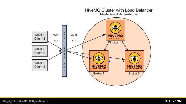 Hivemq Webinar Lightweight And Scalable Iot Messaging With Mqtt