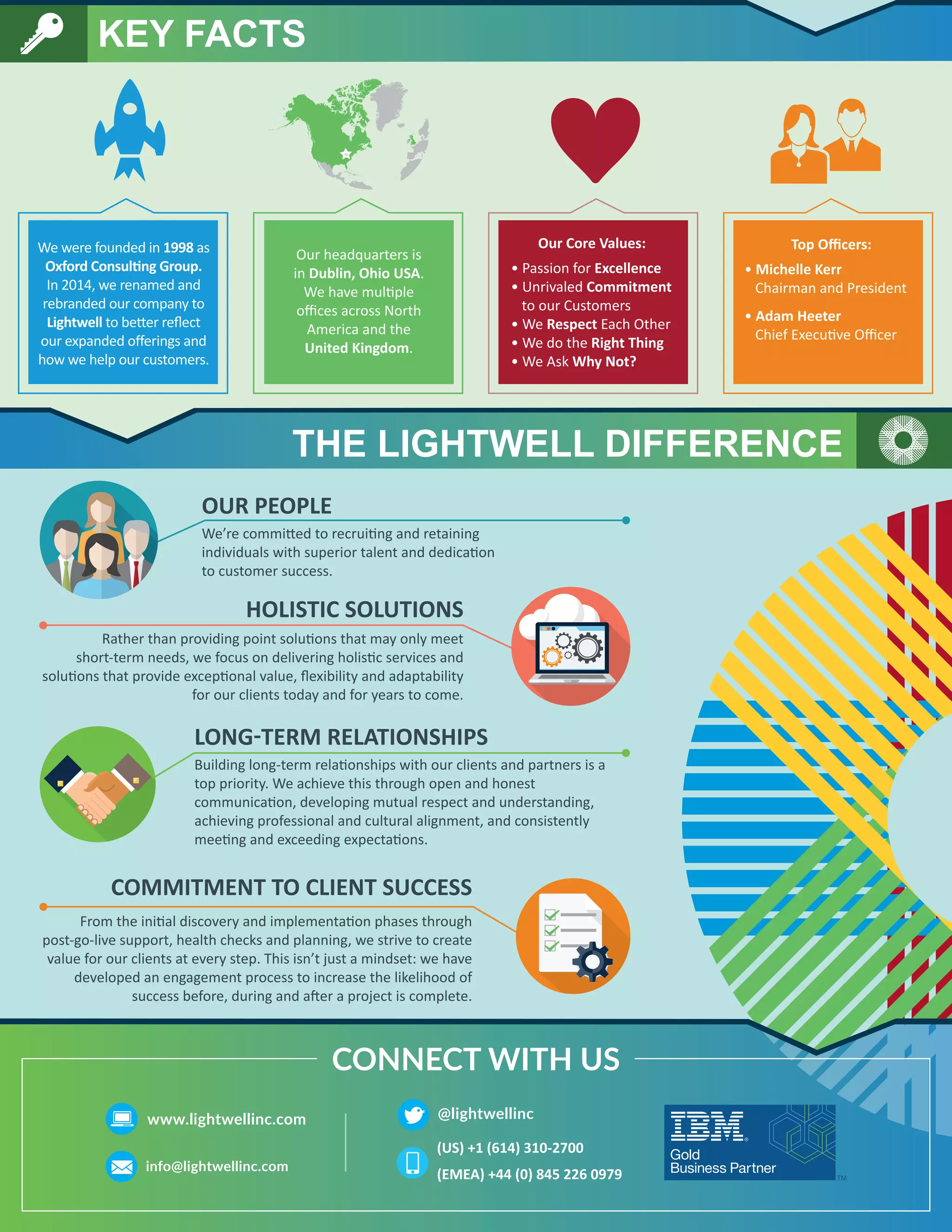 Lightwell at a Glance | PDF