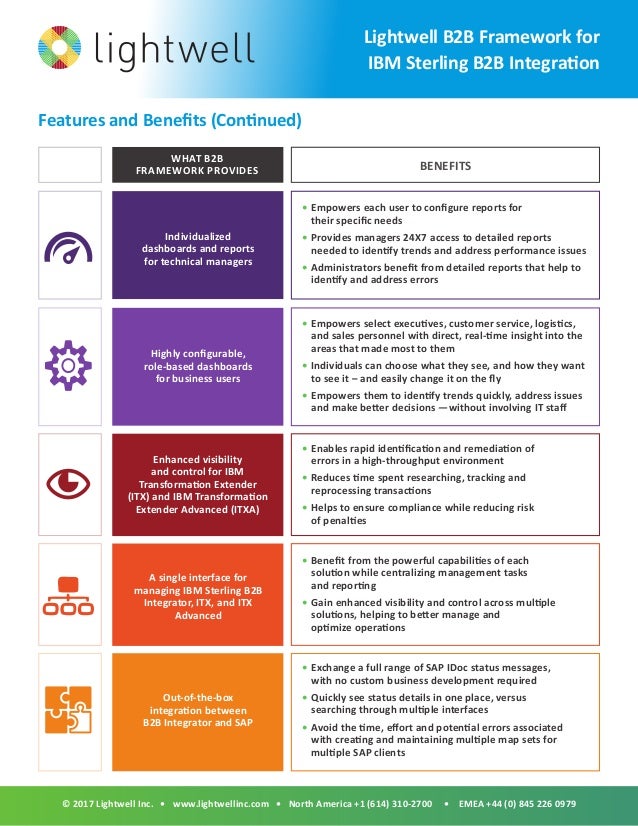 B2B Framework: for IBM Sterling B2B Integrator