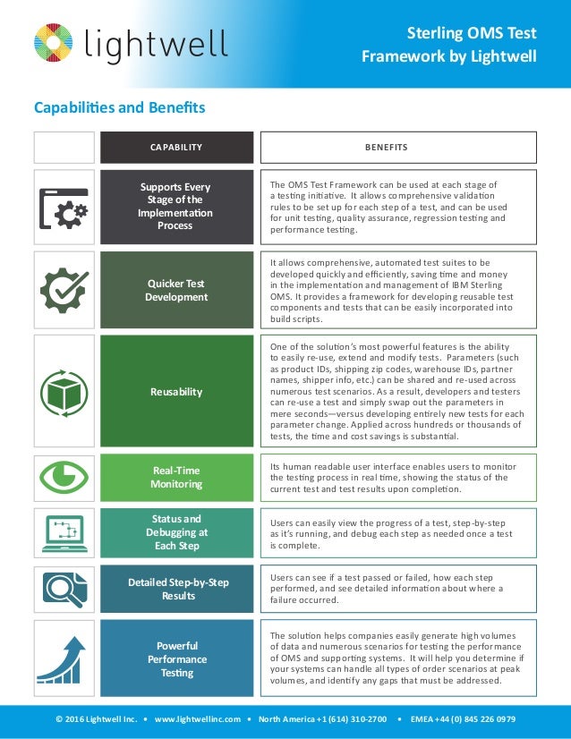 Lightwell Sterling OMS Test Framework Overview