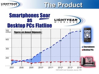Lightyear Wireless Overview | PPT