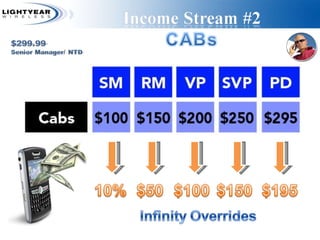 Lightyear Wireless Overview | PPT