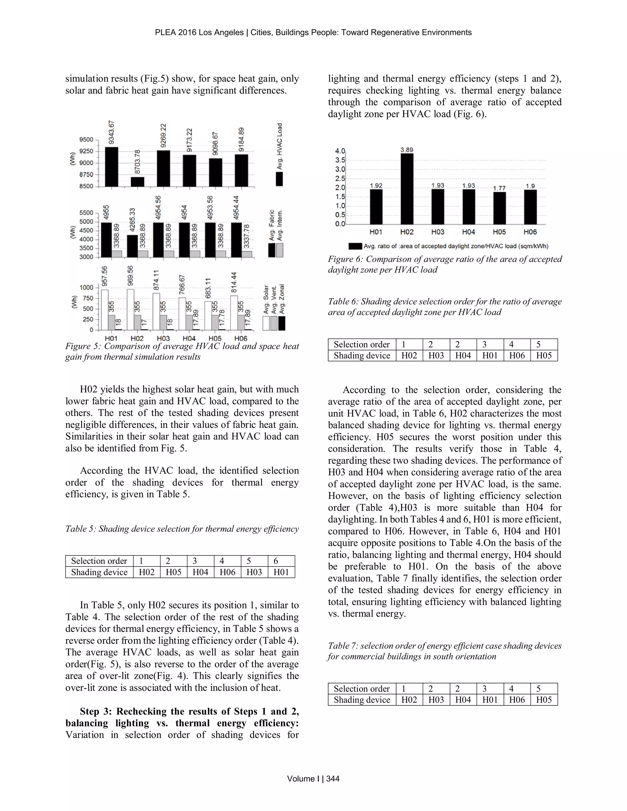Light zones vs. hvac loads evaluating energy efficiency for shading ...