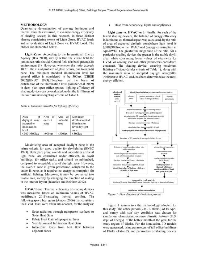 Light zones vs. hvac loads evaluating energy efficiency for shading ...