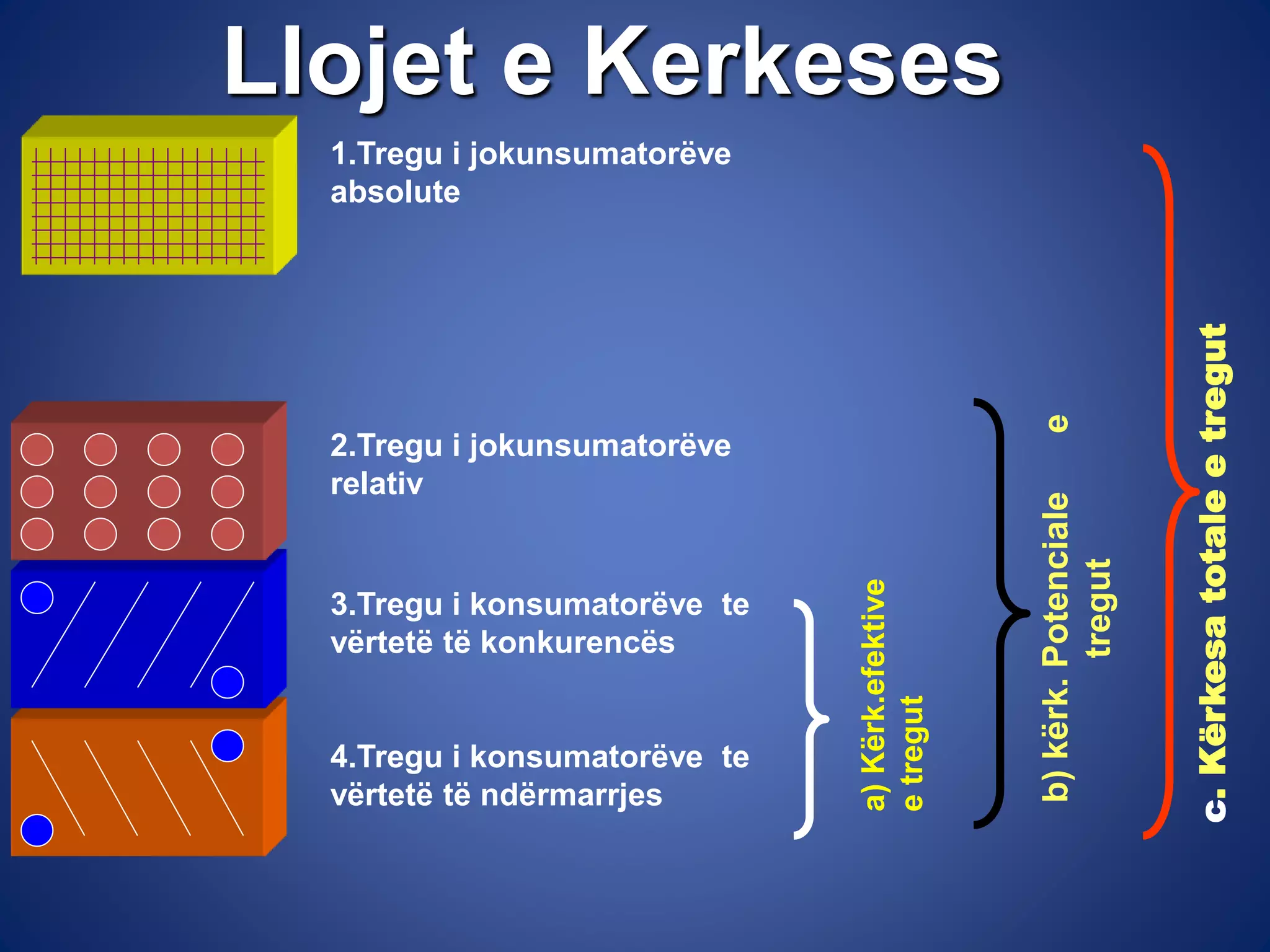 Segmentimi i tregut Ligjerata-2 | PPTX