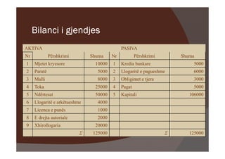 Funksionet Kryesore te Biznesit | PPT