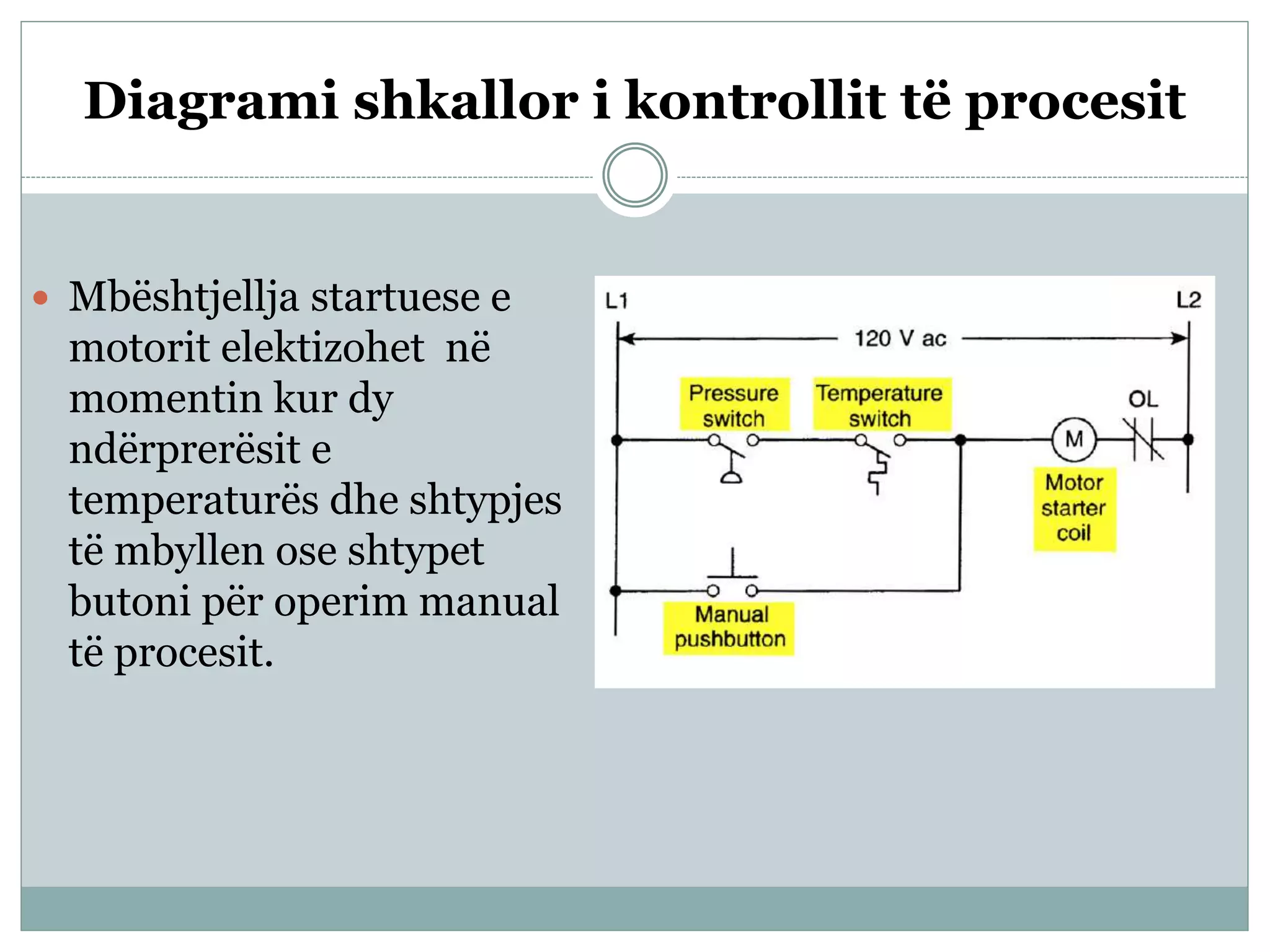 Kontroleret logjike progrmabil | PPTX