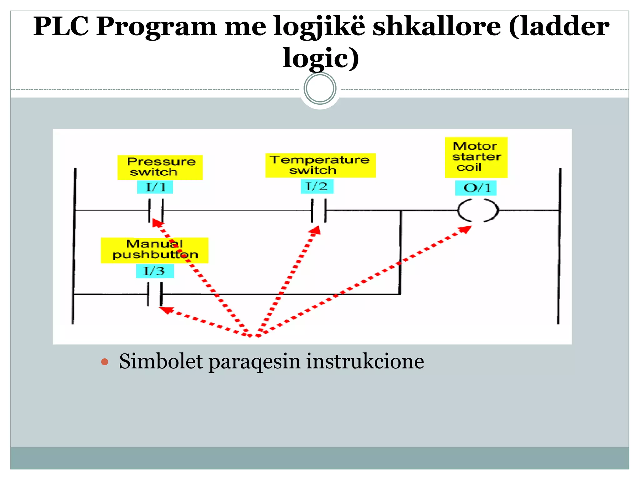 Kontroleret logjike progrmabil | PPTX