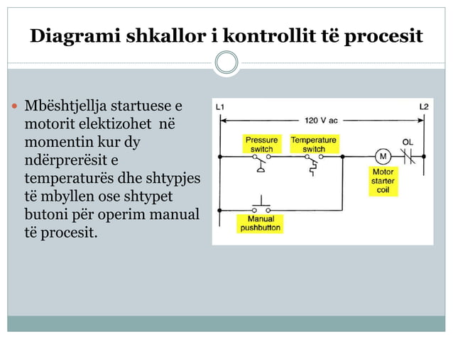 Kontroleret logjike progrmabil | PPTX