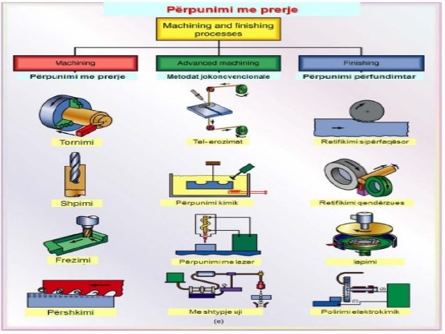 INXHINIERIA EKONOMIKE-Teknologjia I-Ligjërata 1