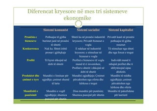 Biznesi dhe Faktoret kryesor te tij | PPT
