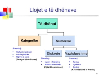 Ligjerata 2 konceptet themelore ne statistike dhe llojet e te dhenave | PPT