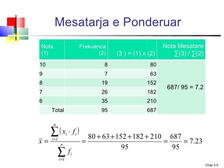 Ligjerata 5 mesatarja e ponderuar dhe frekuenca
