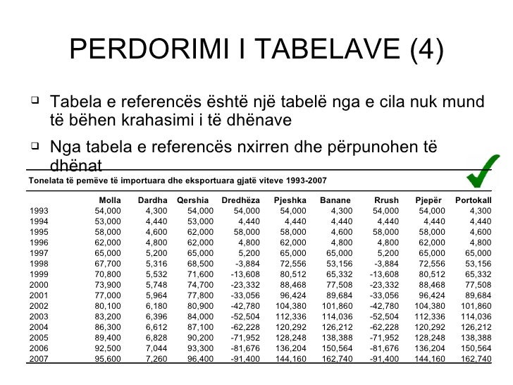 Ligjerata 6 paraqitja e te dhenave